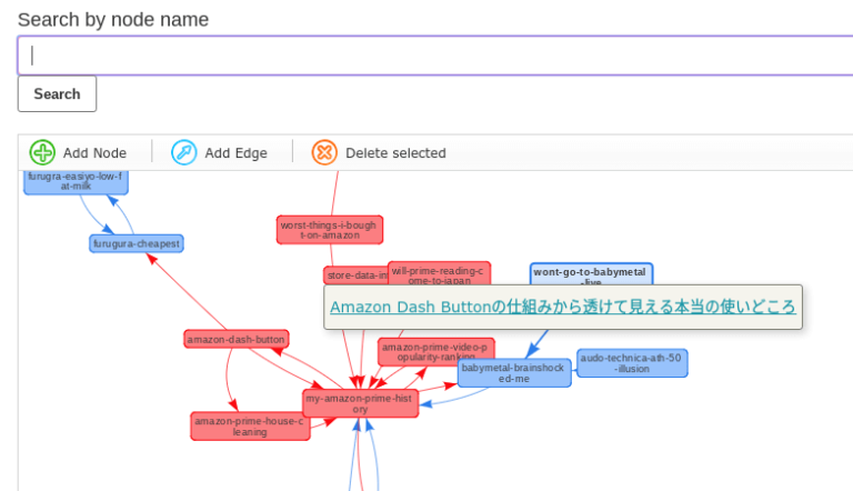 記事間の内部リンク構造を可視化するWordPressプラグイン「Show Article Map」 | ブログ実験室naelab
