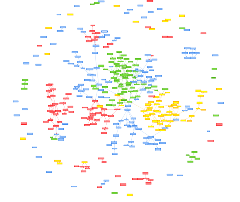 記事間の内部リンク構造を可視化するWordPressプラグイン「Show Article Map」 | ブログ実験室naelab