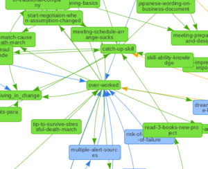 記事間の内部リンク構造を可視化するWordPressプラグイン「Show Article Map」 | ブログ実験室naelab
